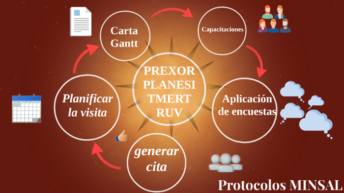 Protocolos Minsal HumanNet :: Human-Net